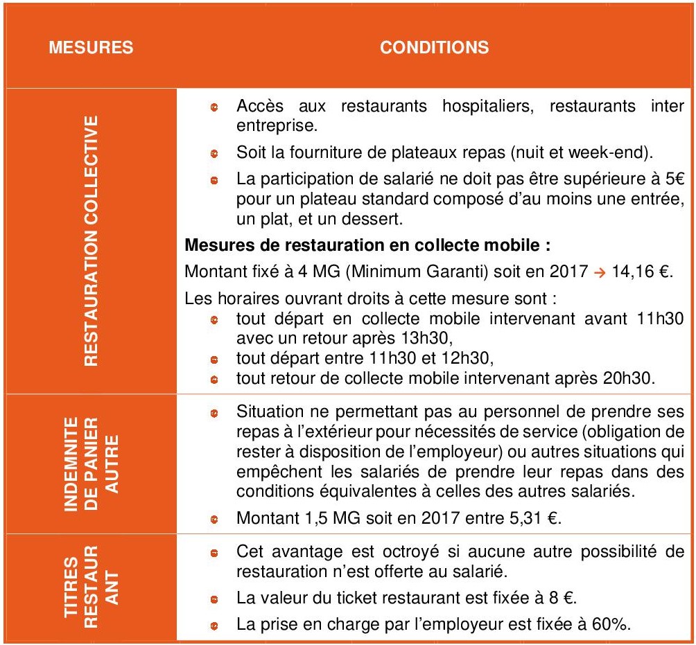 RESTAURATION - CFDT - EFS